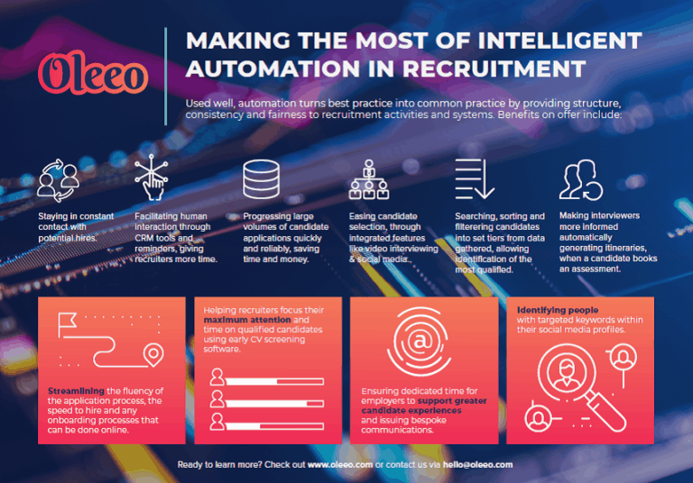 Recruitment Automation Infographic | Oleeo