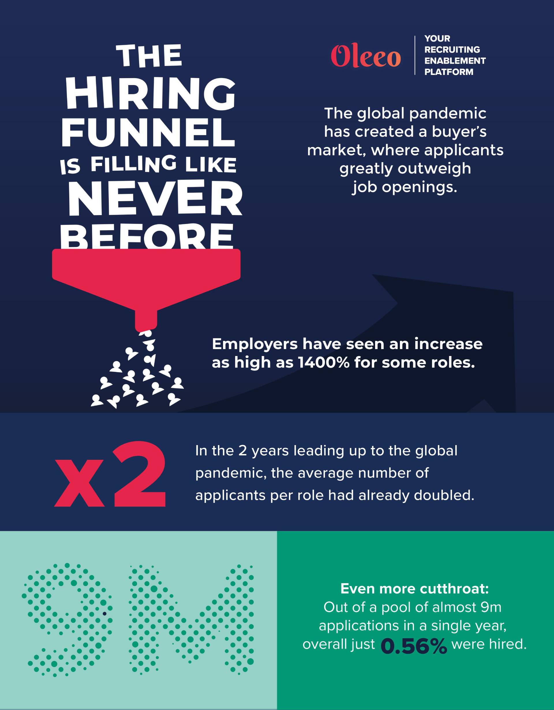 Volume Recruitment Infographic : Everything you need to know