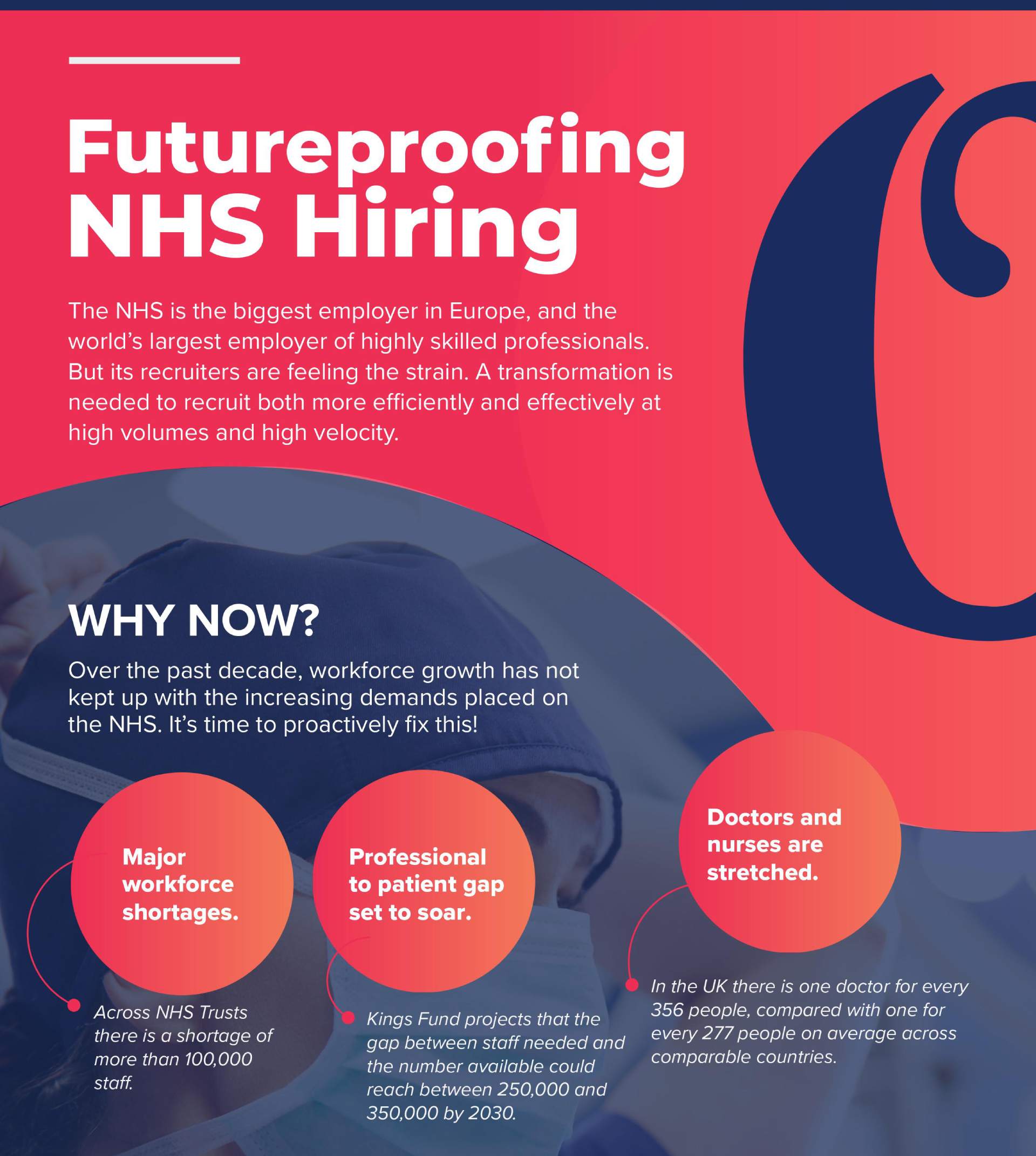 NHS Recruitment | Why Futureproofing is Essential | Oleeo
