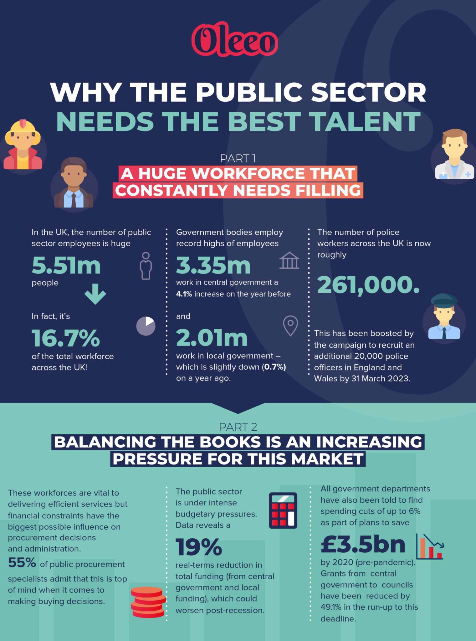 Public Sector Recruitment Infographic | All you need to know
