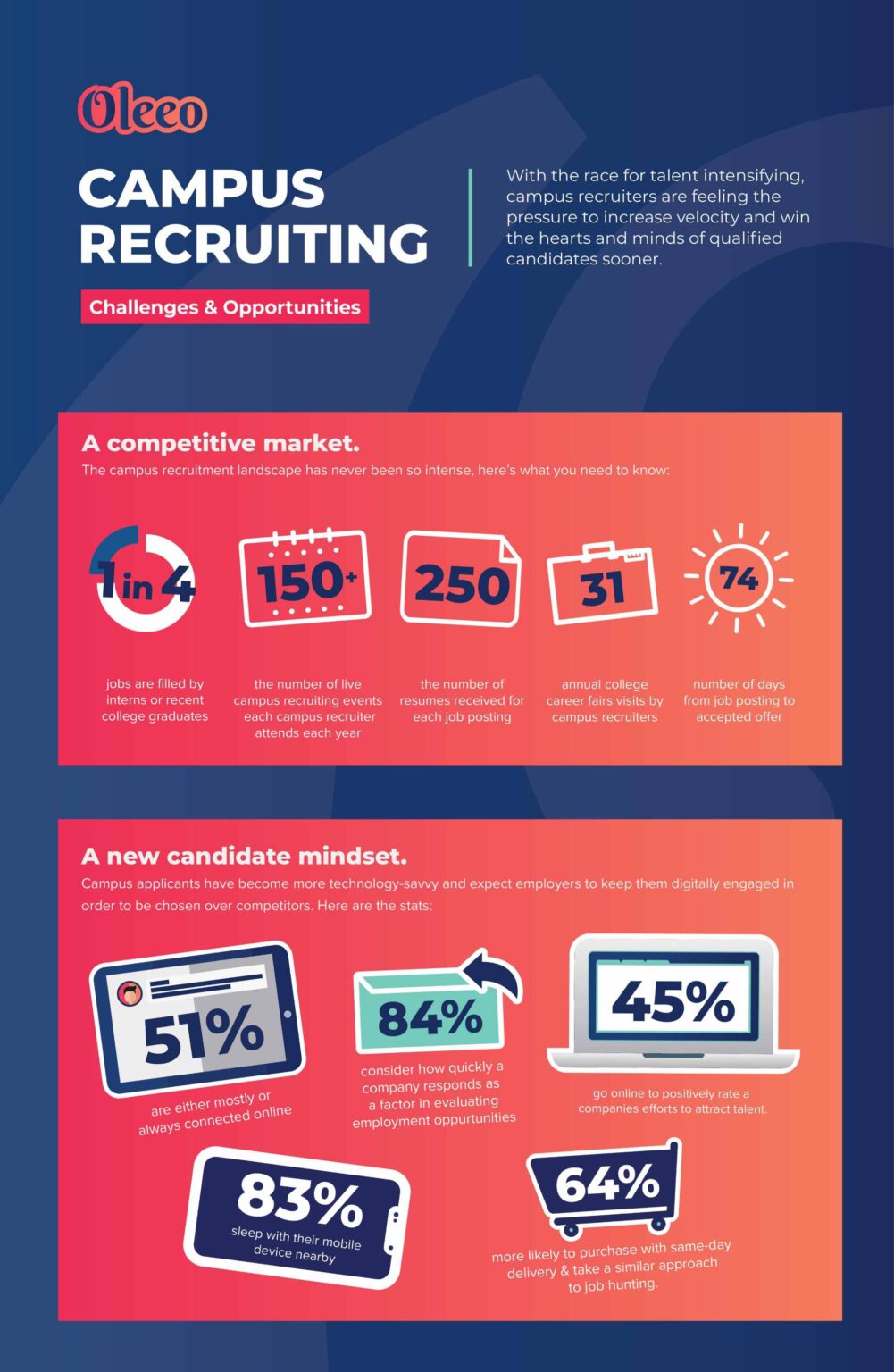 Essential Campus Recruitment Stats | Oleeo Recruitment