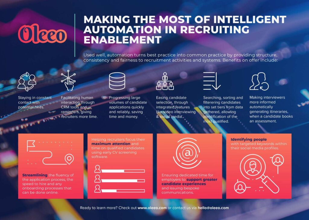 Recruitment Automation Infographic | Oleeo