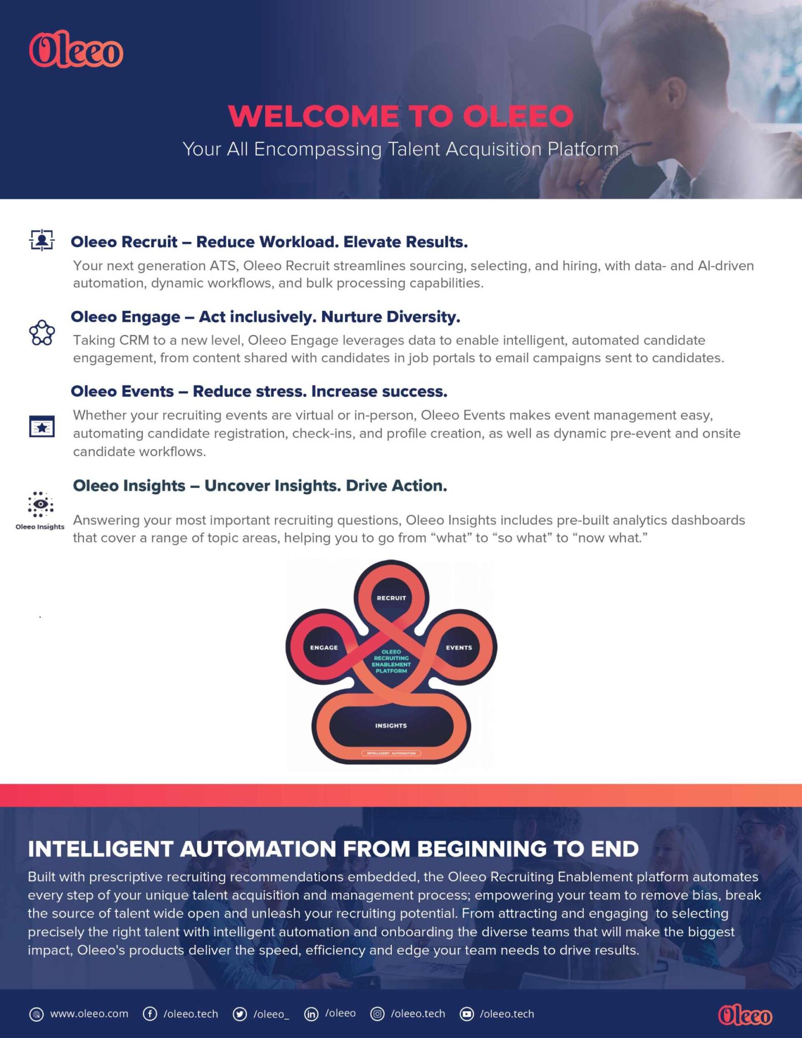 Discover the Oleeo Products Suite | Oleeo Delivers Results