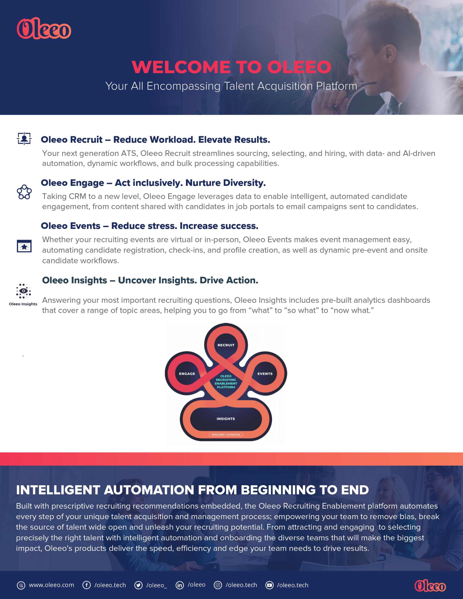 Discover the Oleeo Products Suite | Oleeo Delivers Results