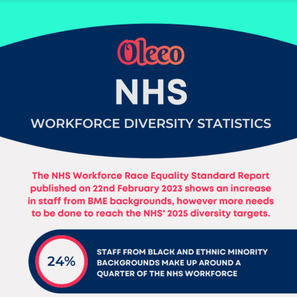 NHS Workforce Diversity Statistics [INFOGRAPHIC] | Oleeo