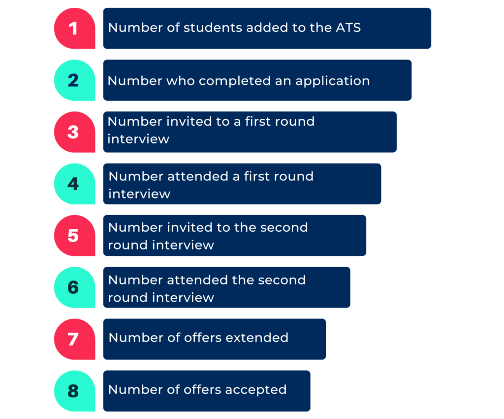 How Do You Squeeze Everything Out Of Your Campus Recruiting Events? - Oleeo